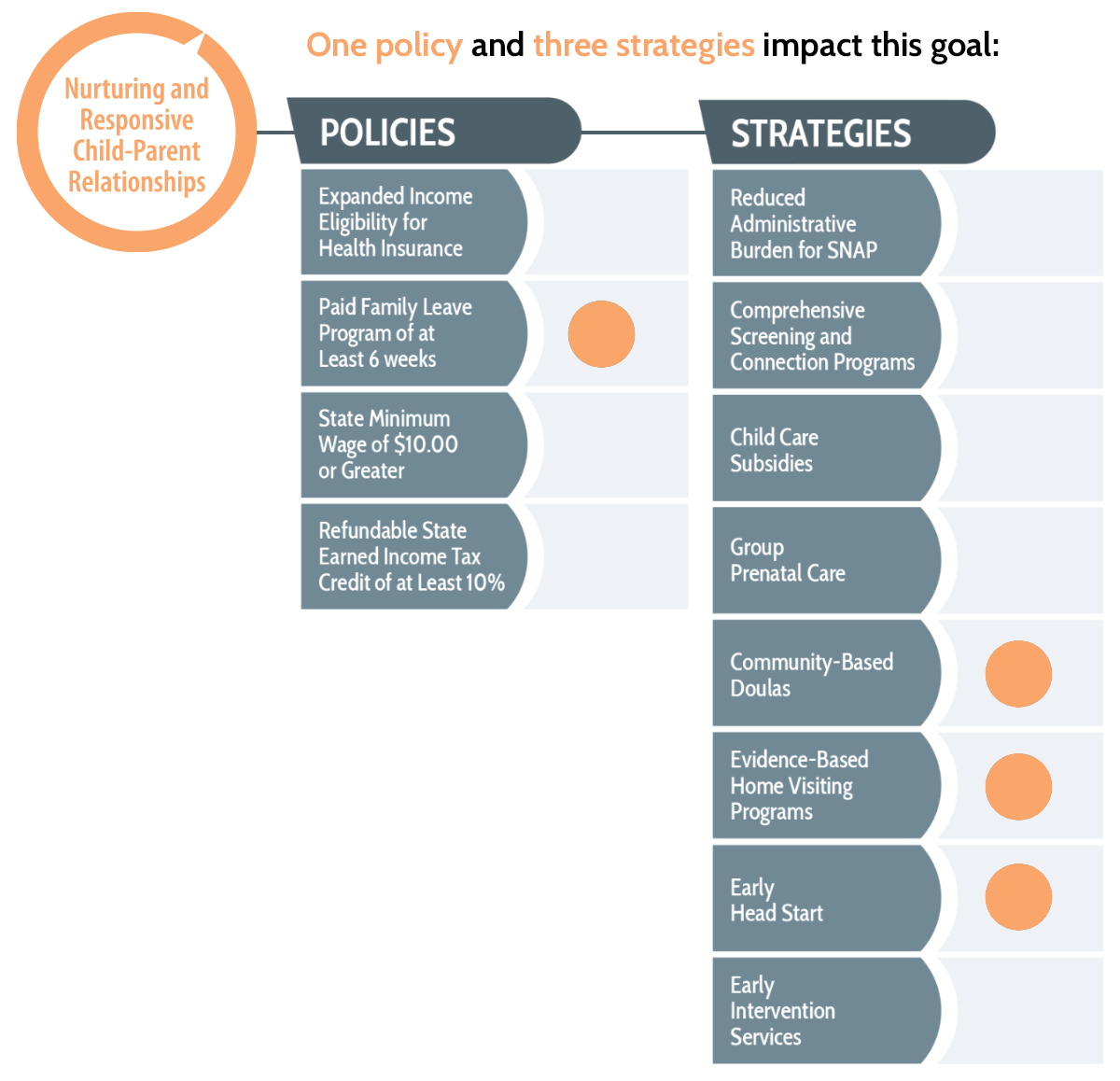 Nurturing and Responsive Child-Parent Relationships - Prenatal-to-3 Policy Impact Center